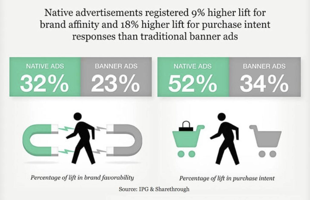 Publishers top tips for choosing the right ad content