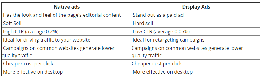 Display Vs. Native Ads: Which is Right for You?