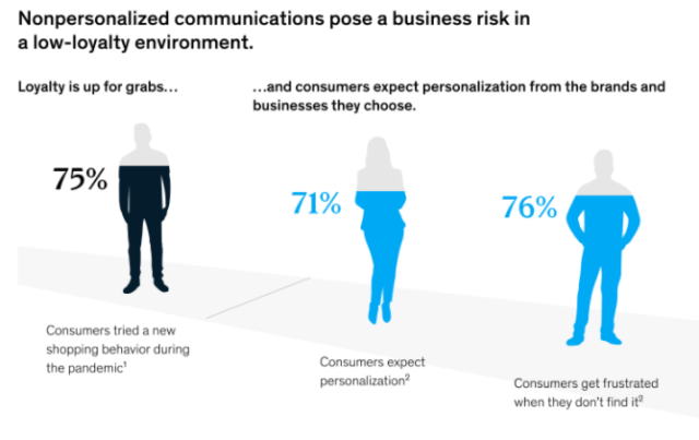How to Build a Target Audience Profile | Jeeng