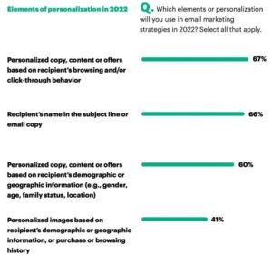 Jeeng & Digiday Study: The State of Personalization in Email Marketing | Jeeng
